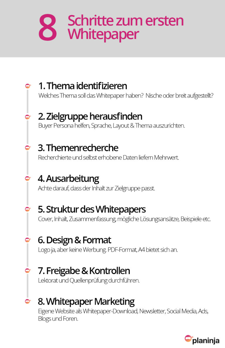So nutzt Du Whitepaper im Marketing (Tipps und Beispiele)